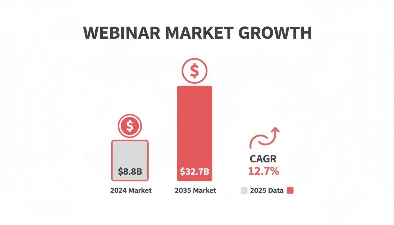 A Practical Webinar Software Comparison for Professionals | Latest Blog ...